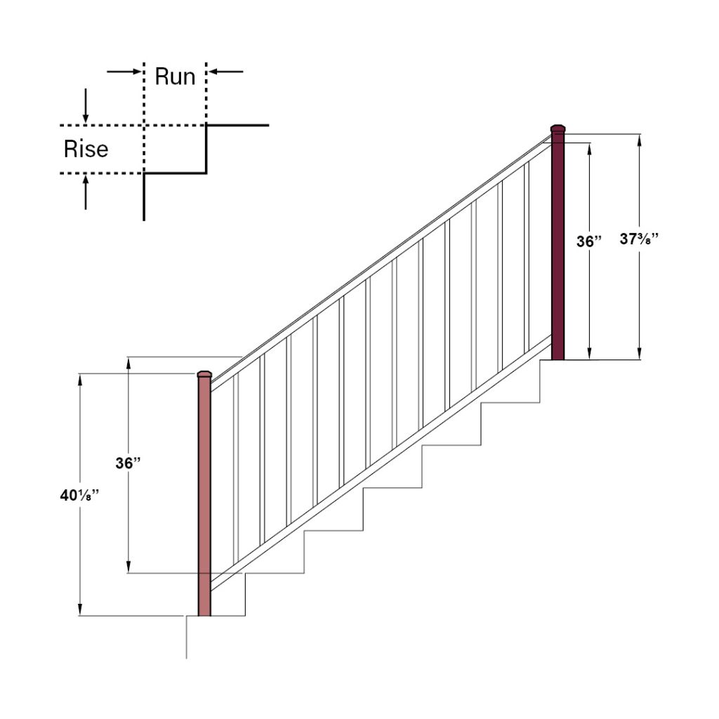 Understanding the Difference in Railing Post Lengths | Digger ...