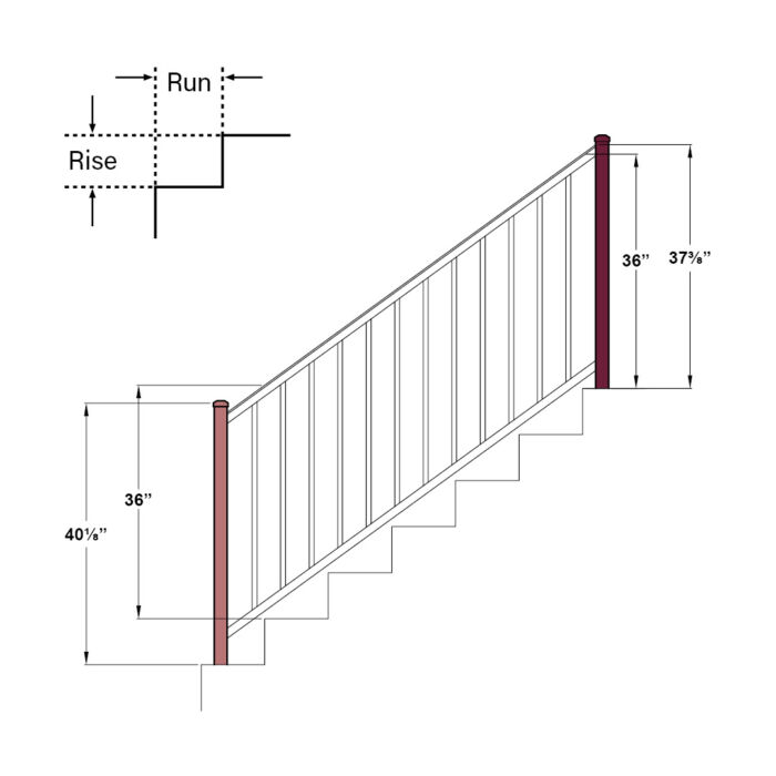 Understanding the Difference in Railing Post Lengths | Digger ...